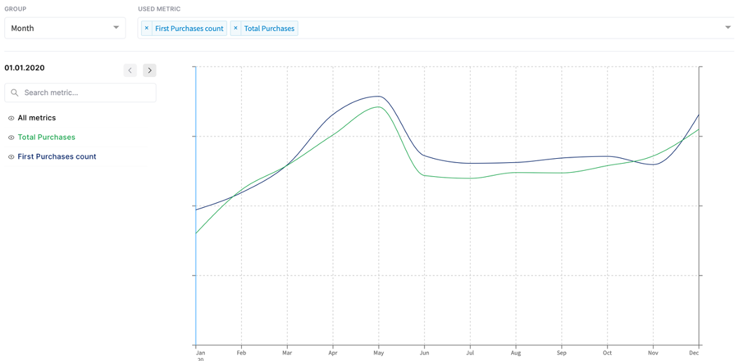 Maximizing December Revenue: Strategies for Affiliates