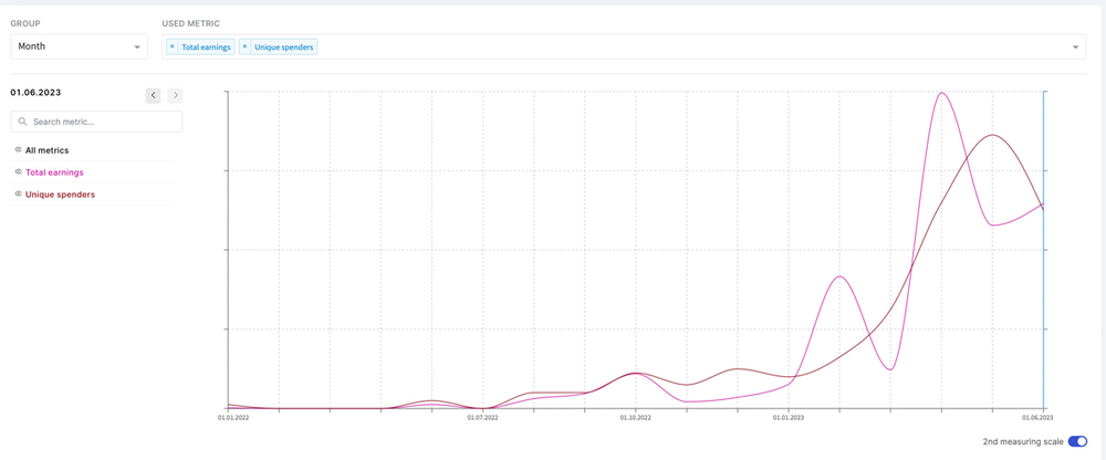 Spotlight: A Twitter Success Story